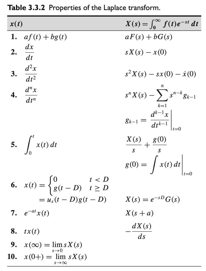 Lecture 5 – E12 Linear Physical Systems Analysis