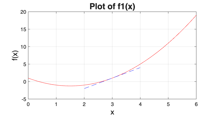 High quality figures for E12 – E12 Linear Physical Systems Analysis